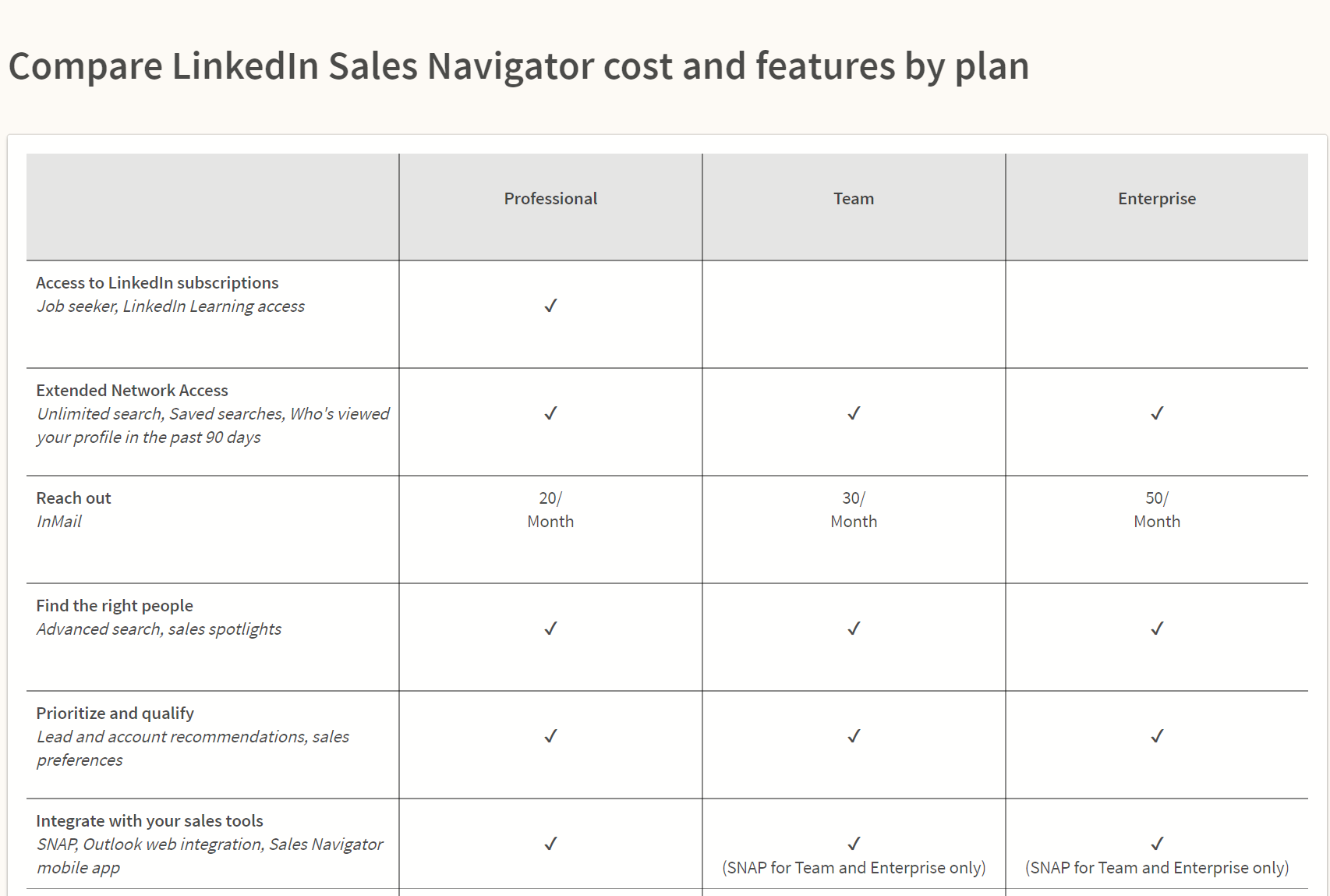 Is LinkedIn Sales Navigator Worth It? - SalesBread