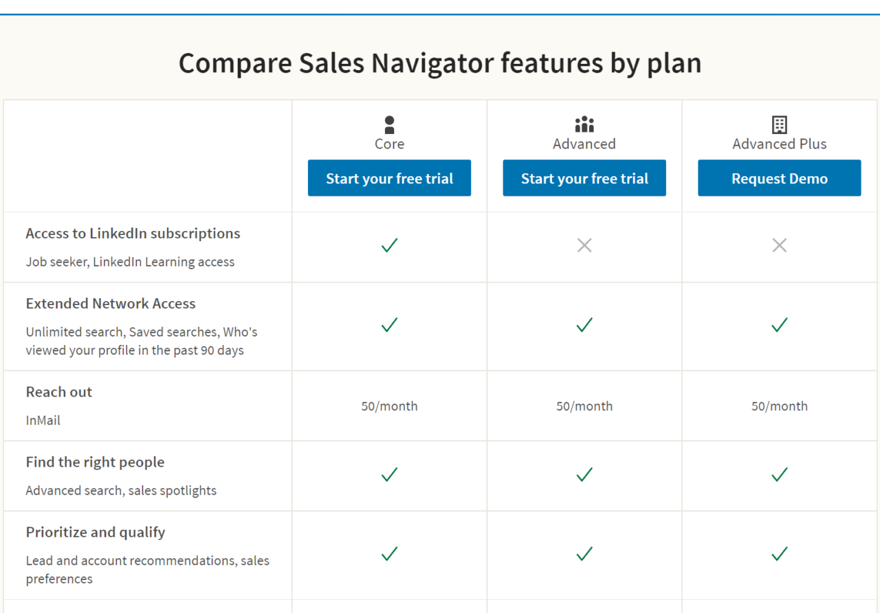 The Ultimate Guide to LinkedIn Sales Navigator Search Filters - SalesBread